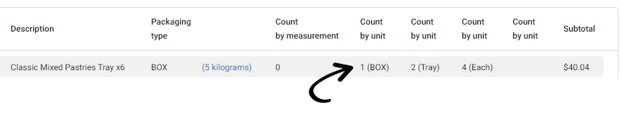 Creating a Stocktake