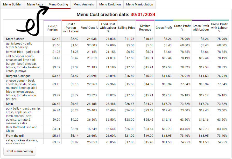 Using Menu Builder Theoretical Cost Analysis