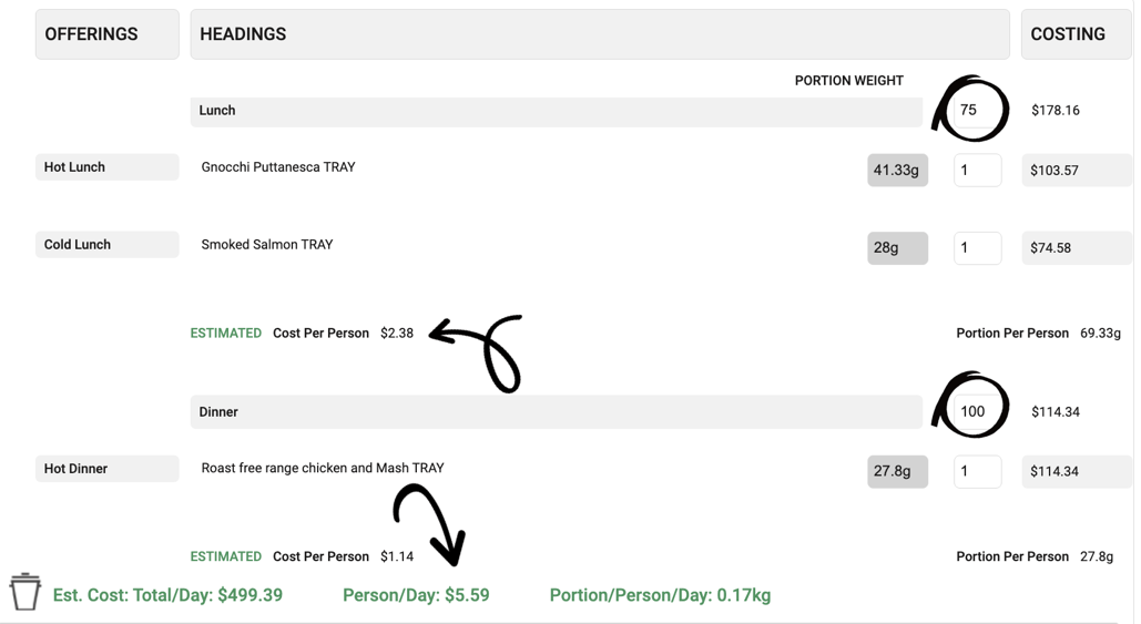 Managing Your Cycle Menus