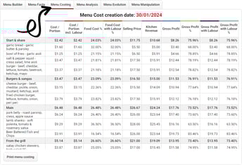 Using Menu Builder Theoretical Cost Analysis