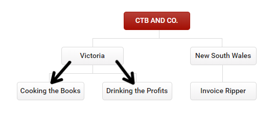 Push Stock Information Between Outlets